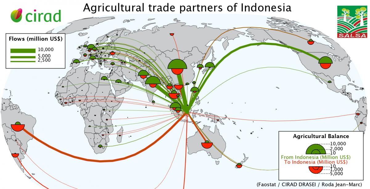 Indonesia’s agricultural trade shows a good balance with Southeast Asia ...