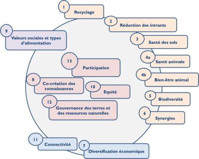 Le projet ACOTAF facilite la déclinaison des principes opérationnels de ...